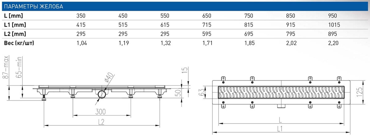 Дренажный канал Creto Points CRE-450PB, 45 см, решетка перфорированная ...